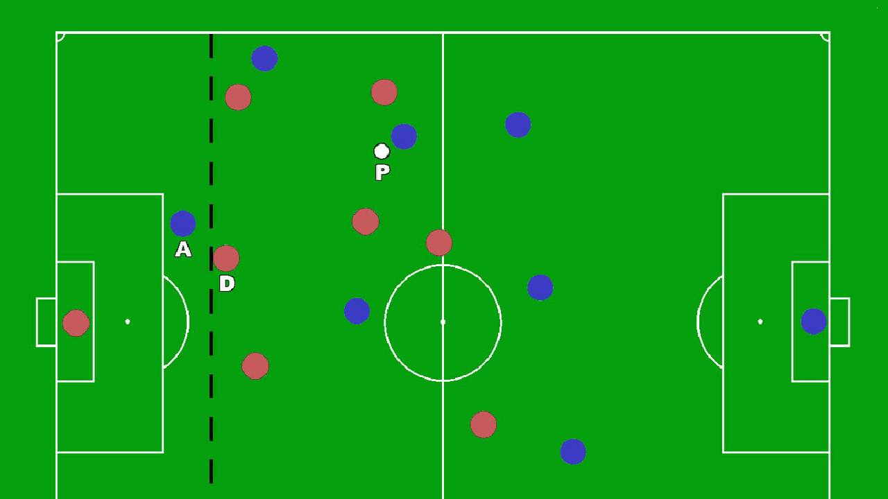 Soccer Offside Rule - What is it & how does it work?