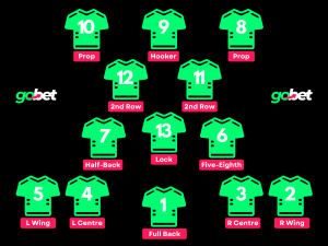 NRL Rugby League Positions - All 13 Positions Explained